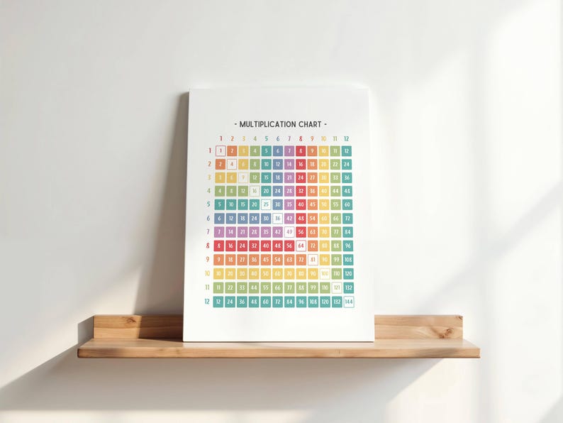 Multiplication Table Rainbow Print, Math Chart Poster, Educational Wall ...