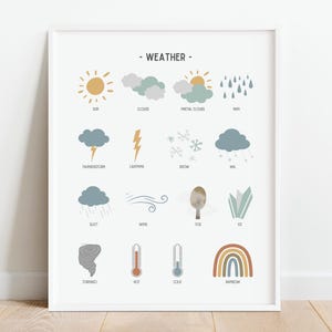 Weather Chart Muted Rainbow Print, Educational Wall Art, Nature ...