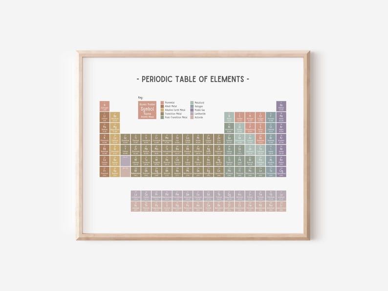 Periodic Table Muted Rainbow Print, Educational Wall Art, Science ...