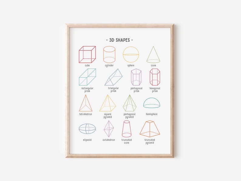 Rainbow Geometric 3D Shapes Poster, Educational Poster, Math Homeschool ...