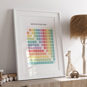 Multiplication Table Rainbow Print, Math Chart Poster, Educational Wall ...