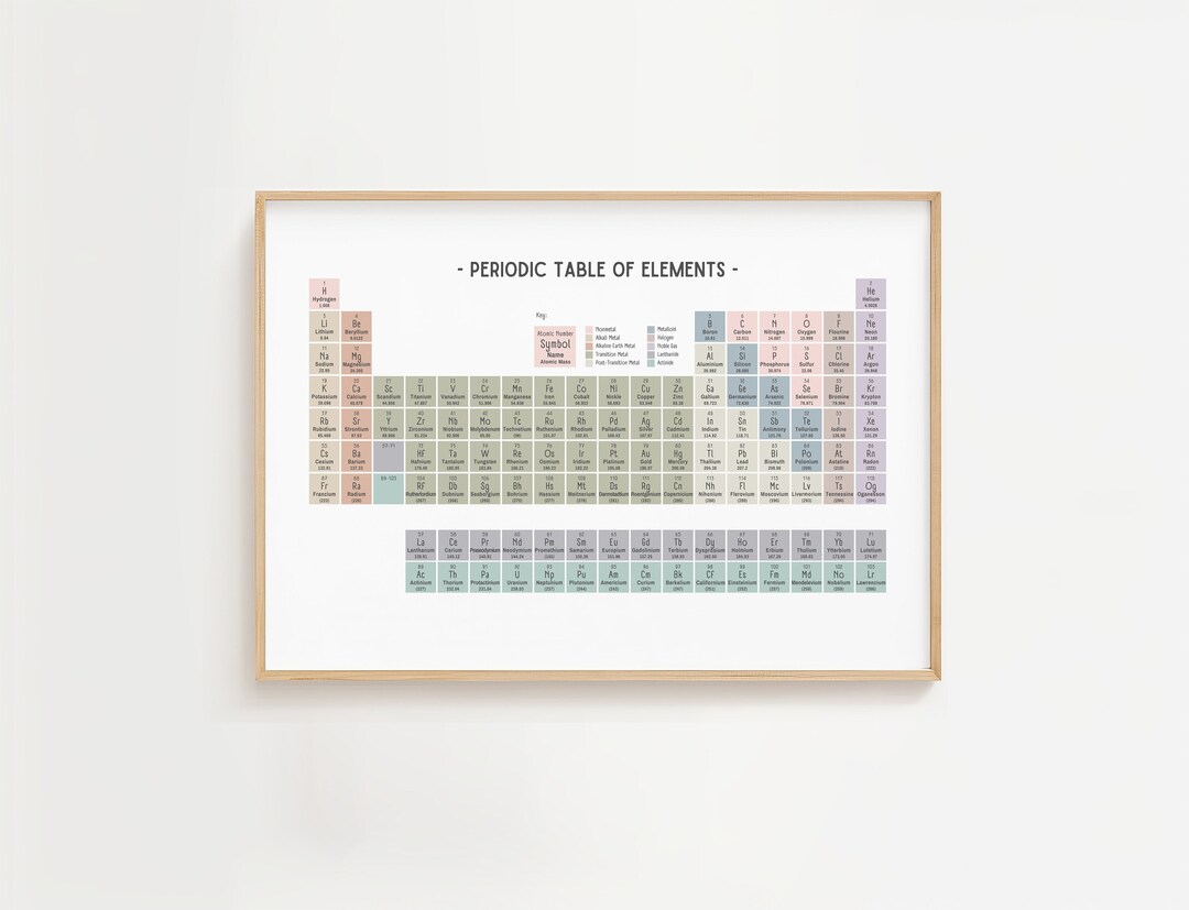 Periodic Table Pastel Print, Educational Wall Art, Science Homeschool ...