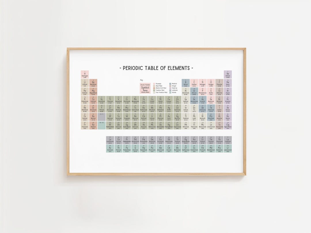 Periodic Table Pastel Print, Educational Wall Art, Science Homeschool ...