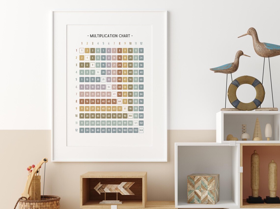 Multiplication Table Muted Rainbow Print, Math Chart Poster ...