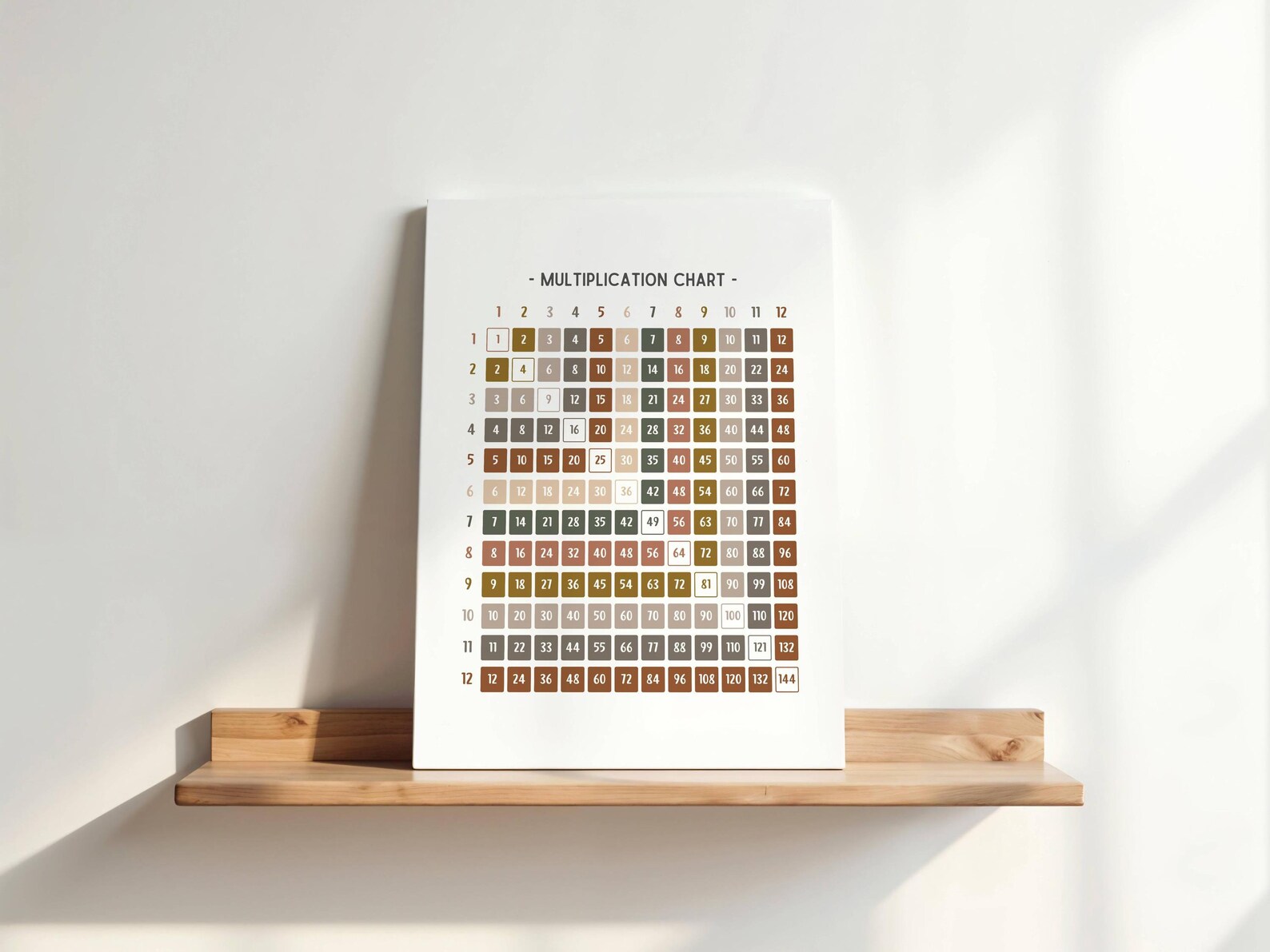 Multiplication Table Neutral Print, Math Chart Poster, Educational Wall ...