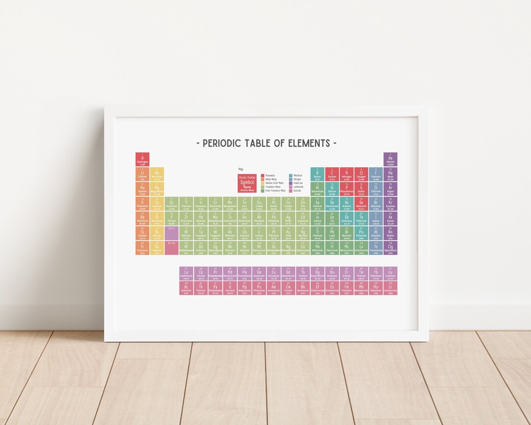Periodic Table Rainbow Print, Educational Wall Art, Science Chemistry ...