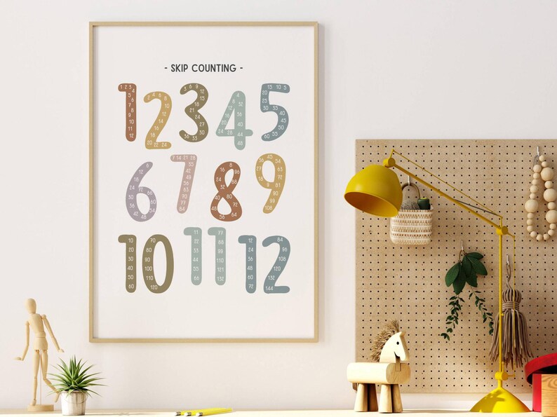 Skip Counting Poster, Muted Rainbow Math Poster, Counting Chart ...
