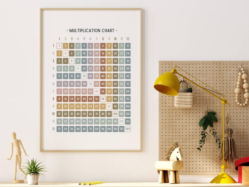 Multiplication Table Muted Rainbow Print, Math Chart Poster ...