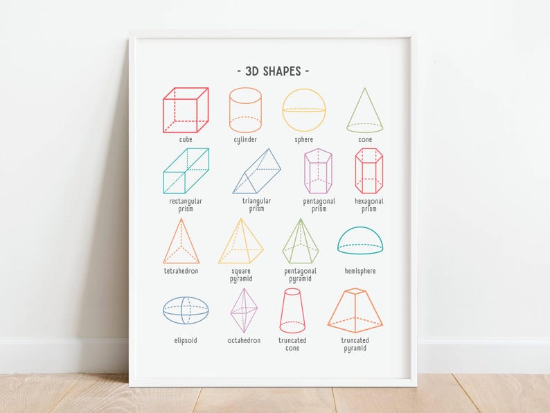 Rainbow Geometric 3D Shapes Poster, Educational Poster, Math Homeschool ...