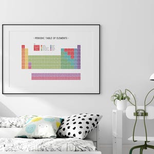 Periodic Table Rainbow Print, Educational Wall Art, Science Chemistry ...