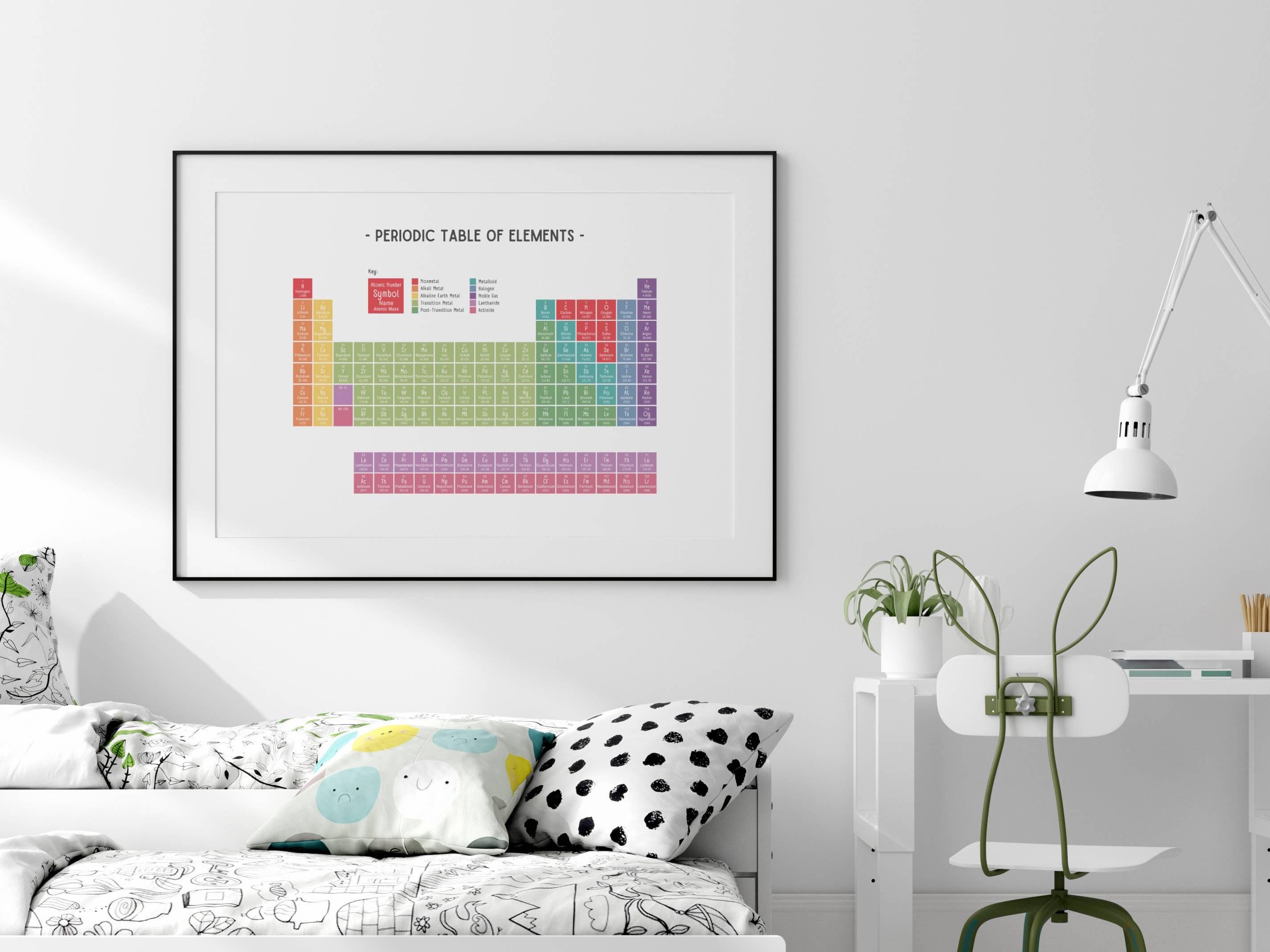 Periodic Table Rainbow Print, Educational Wall Art, Science Chemistry ...