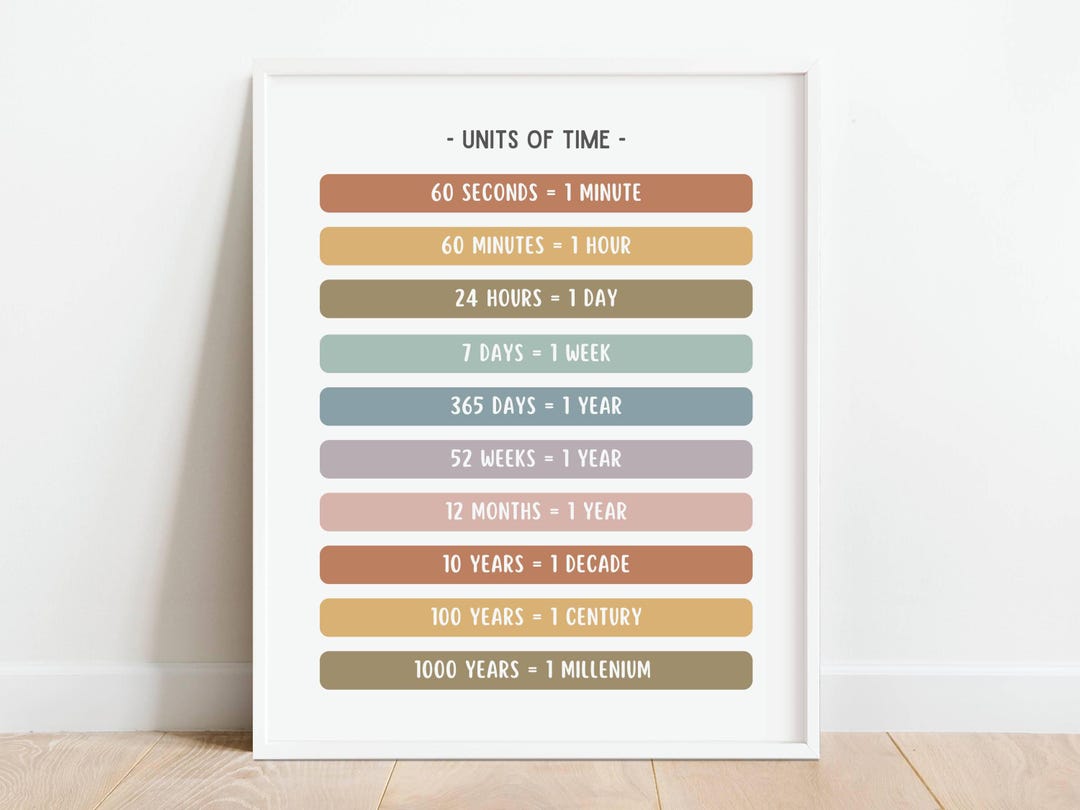 Time Units Poster, Muted Rainbow Units of Time Math Print, Preschool ...