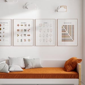 Math Educational Poster Bundle, Set of 4 Mathematics Homeschool ...