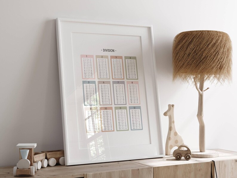 Pastel Division Chart Educational Poster, Homeschool Math Table ...