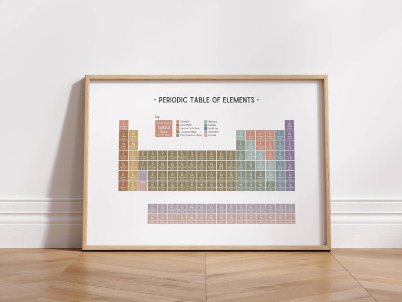 Periodic Table Muted Rainbow Print, Educational Wall Art, Science ...