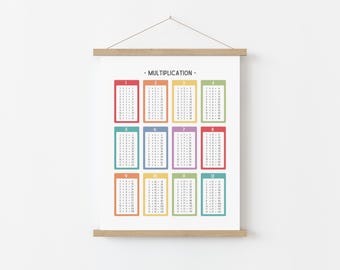Multiplication Chart Poster Rainbow - Etsy