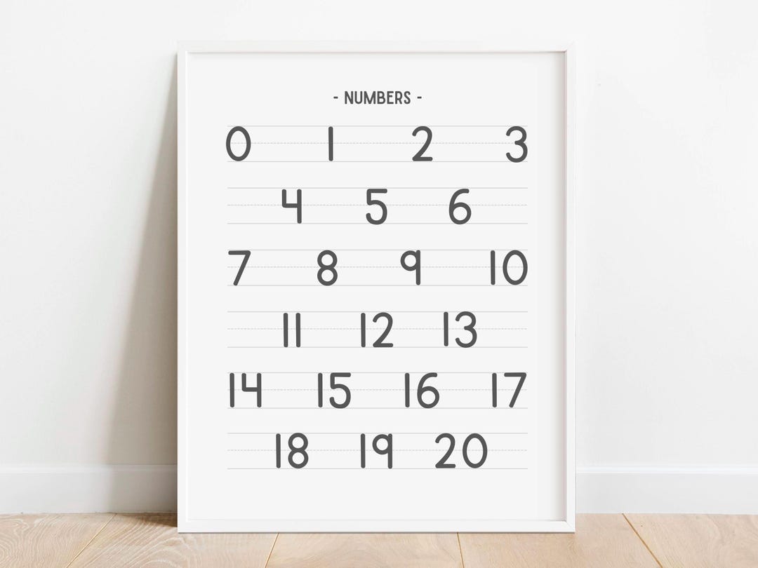 Printing Numbers Poster, Handwriting Chart, Learn to Print Educational ...