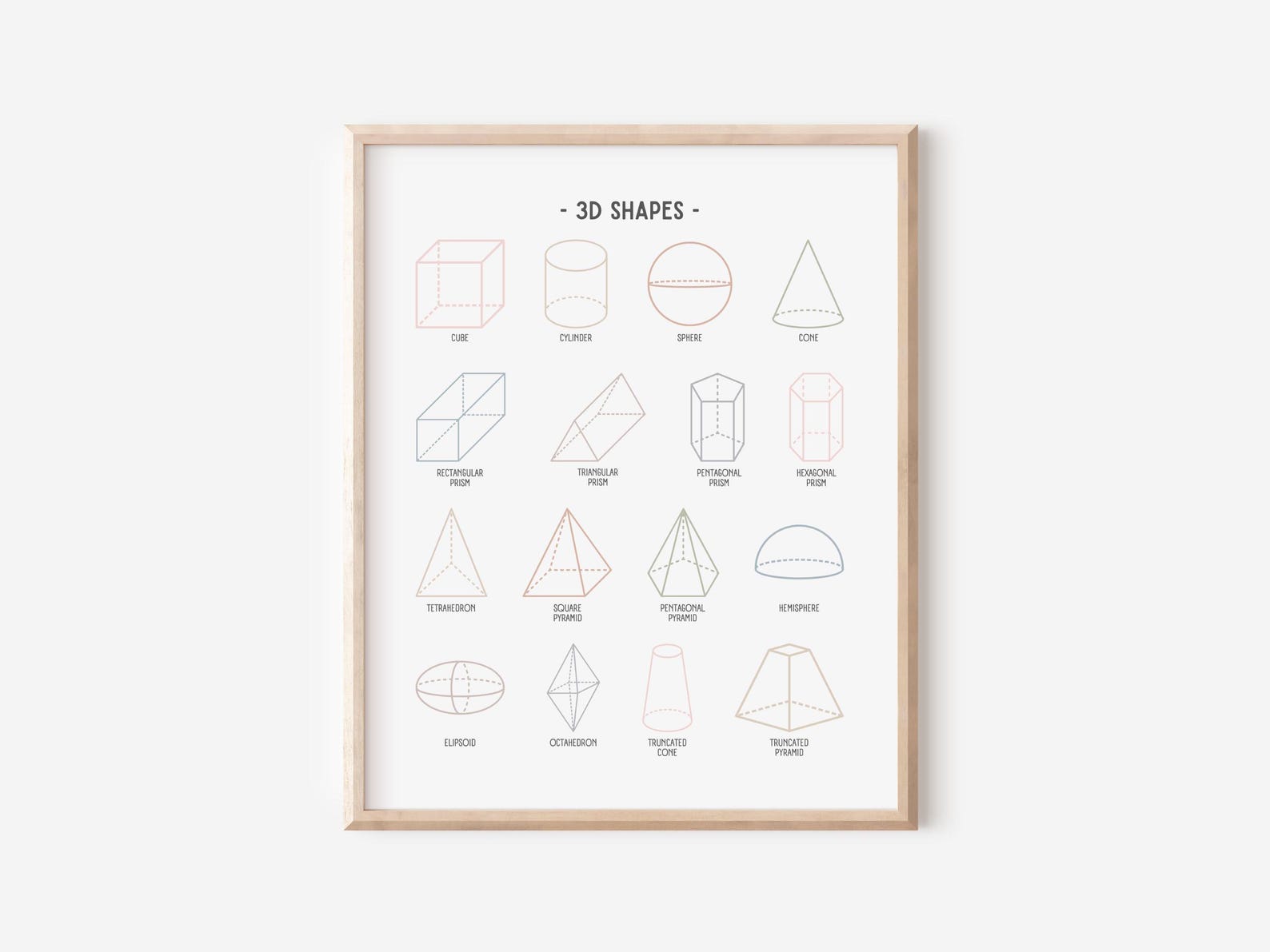 Math Poster Bundle Set of 6, Pastel Mathematics Classroom Decor ...