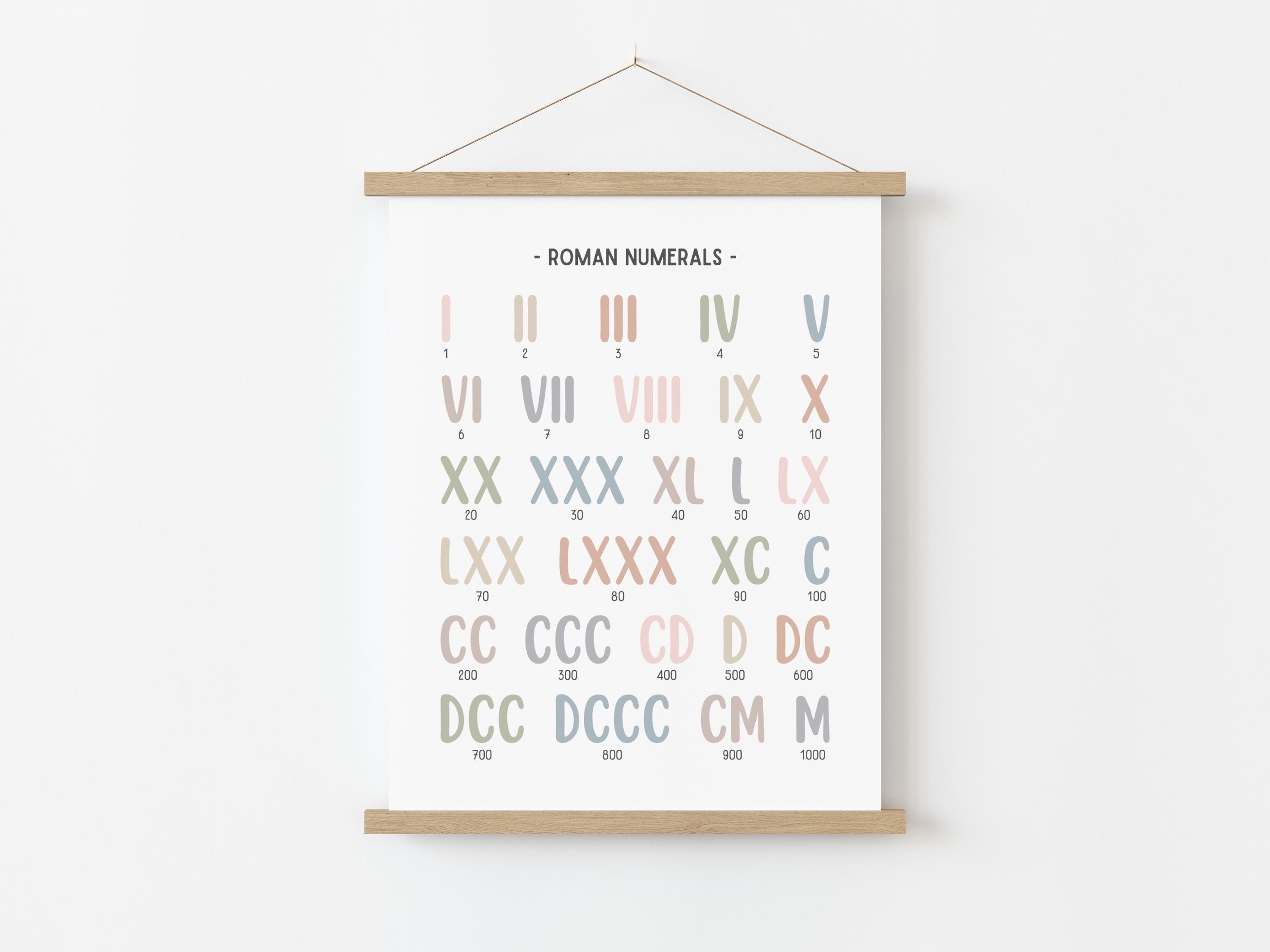 Math Poster Bundle Set of 6, Pastel Mathematics Classroom Decor ...