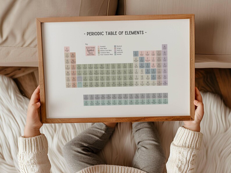 Periodic Table Pastel Print, Educational Wall Art, Science Homeschool ...