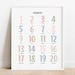 Numbers 1-20 Poster, Pastel Math Poster, Counting Chart, Homeschool ...