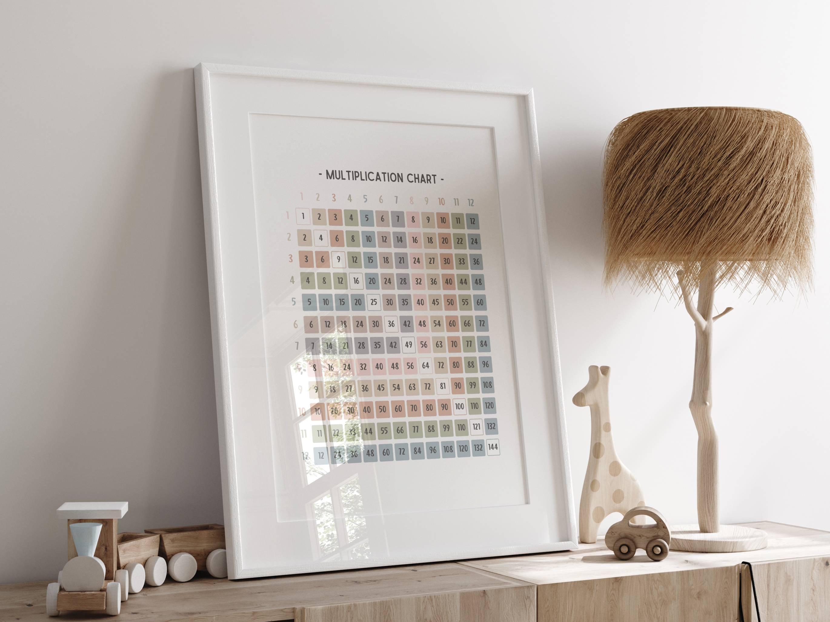 Multiplication Table Pastel Print, Math Chart Poster, Educational Wall ...