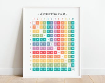 Multiplication Chart Poster Rainbow - Etsy