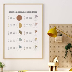 Fractions Decimals Percentages Poster, Muted Rainbow Math Educational ...
