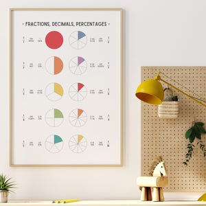 Math Fractions Decimals Percentages Rainbow Print, Mathematics Poster ...