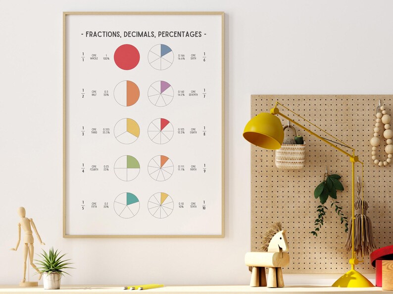 Math Fractions Decimals Percentages Rainbow Print, Mathematics Poster ...