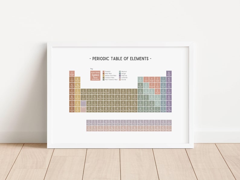 Periodic Table Muted Rainbow Print, Educational Wall Art, Science ...