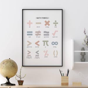 Pastel Math Symbols Print, Mathematics Chart Poster, Educational Poster ...