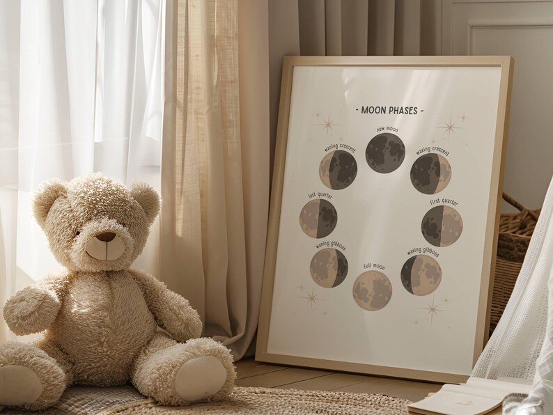 Moon Phases Neutral Space Print, Educational Wall Art, Astronomy ...