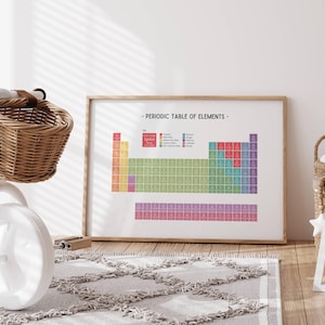 Periodic Table Rainbow Print, Educational Wall Art, Science Chemistry ...