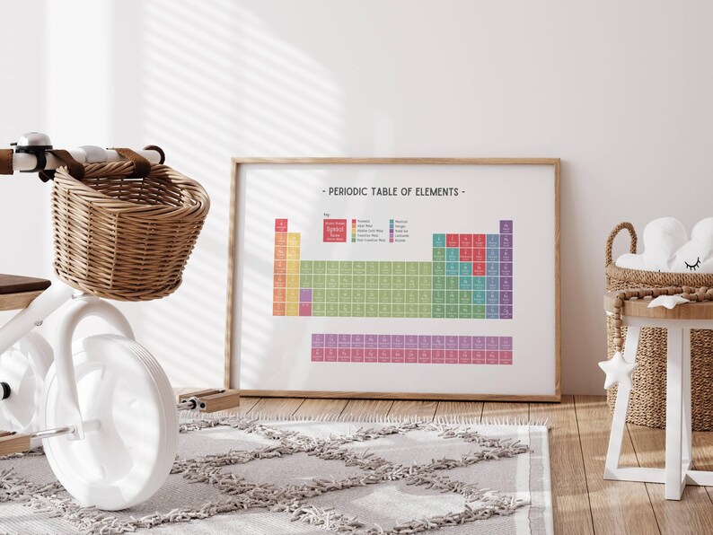Periodic Table Rainbow Print, Educational Wall Art, Science Chemistry ...