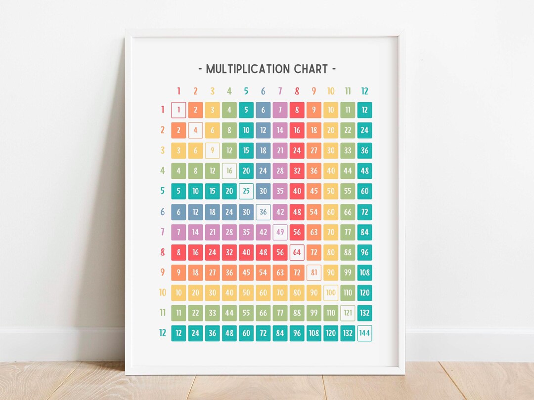 Multiplication Table Rainbow Print, Math Chart Poster, Educational Wall ...