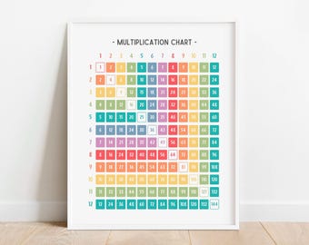 Multiplication Chart Poster - Rainbow - Etsy
