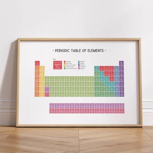 Periodic Table Rainbow Print, Educational Wall Art, Science Chemistry ...