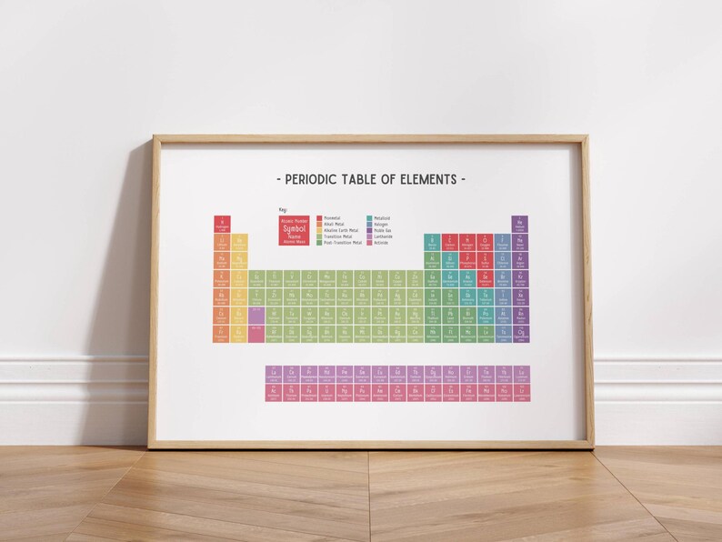 Periodic Table Rainbow Print, Educational Wall Art, Science Chemistry ...
