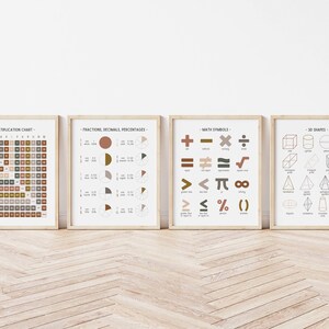 Math Educational Poster Bundle, Set of 4 Mathematics Homeschool ...