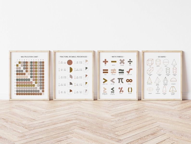 Math Educational Poster Bundle, Set of 4 Mathematics Homeschool ...