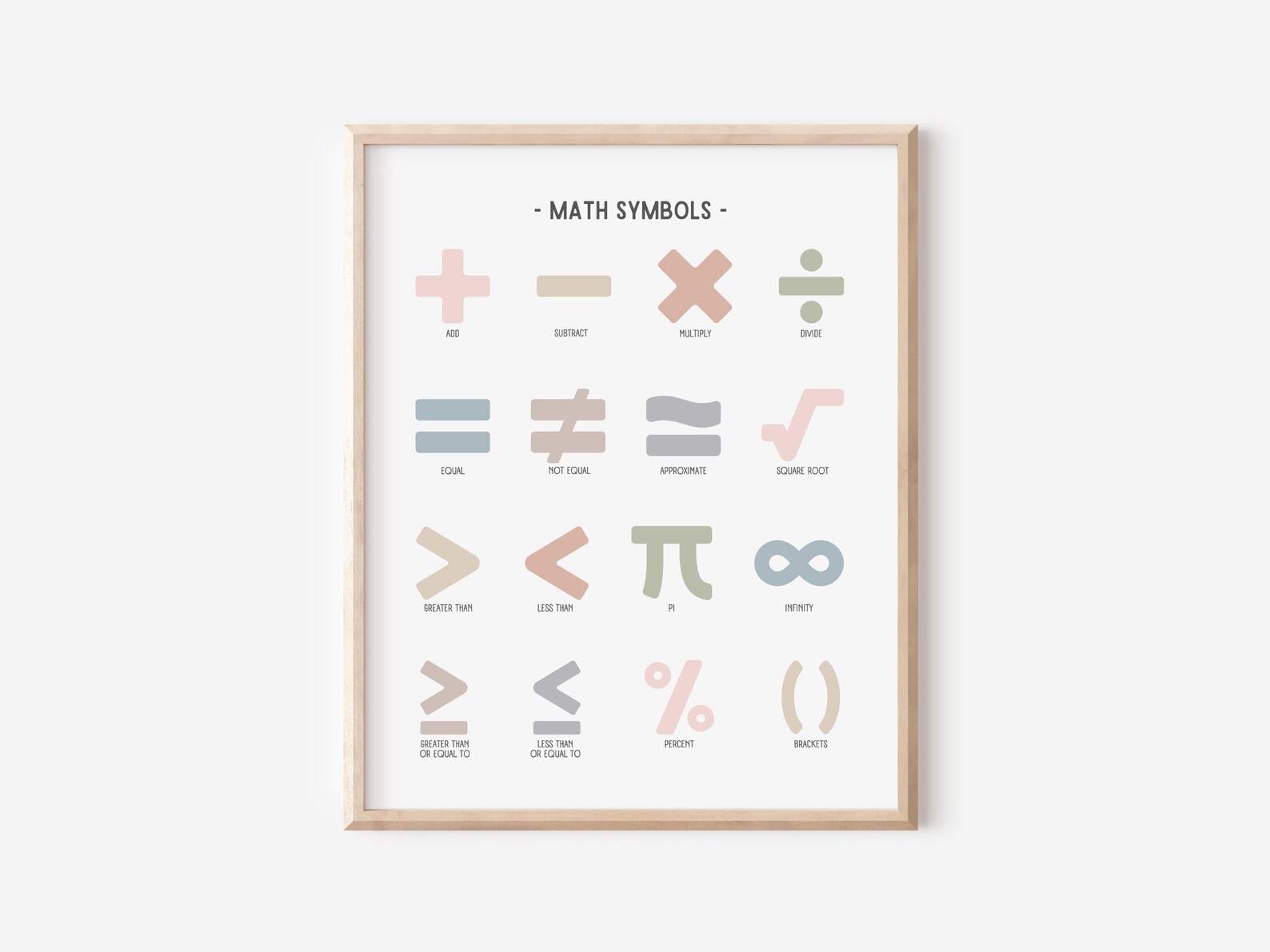 Math Poster Bundle Set of 6, Pastel Mathematics Classroom Decor ...