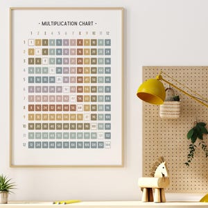 Multiplication Table Muted Rainbow Print, Math Chart Poster ...