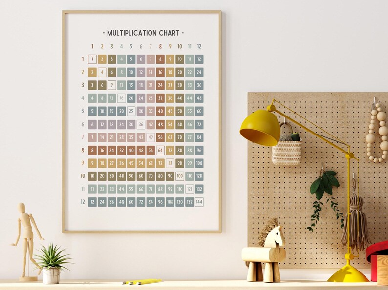 Multiplication Table Muted Rainbow Print, Math Chart Poster ...