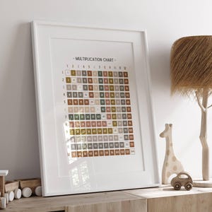 Multiplication Table Neutral Print, Math Chart Poster, Educational Wall ...