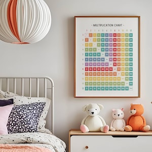 Multiplication Table Rainbow Print, Math Chart Poster, Educational Wall ...