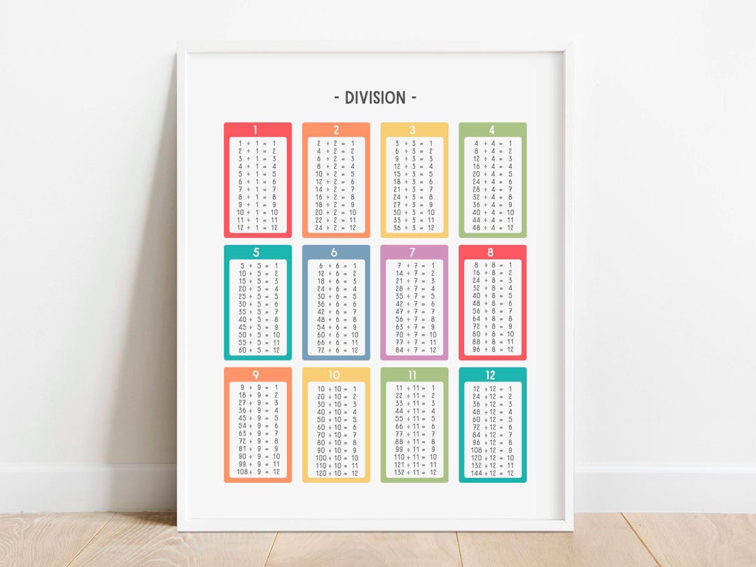 Rainbow Division Chart Educational Poster, Homeschool Math Table ...