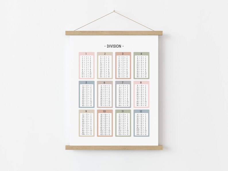 Pastel Division Chart Educational Poster, Homeschool Math Table ...