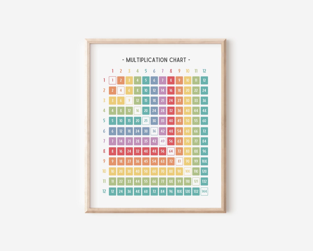 Multiplication Table Rainbow Print, Math Chart Poster, Educational Wall ...
