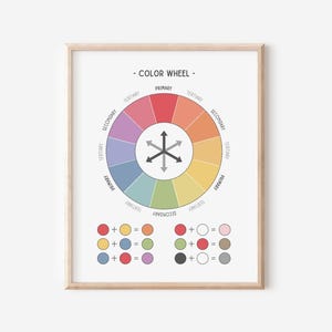 Color Wheel Poster, Colour Theory Chart, Mixing Colors Print ...